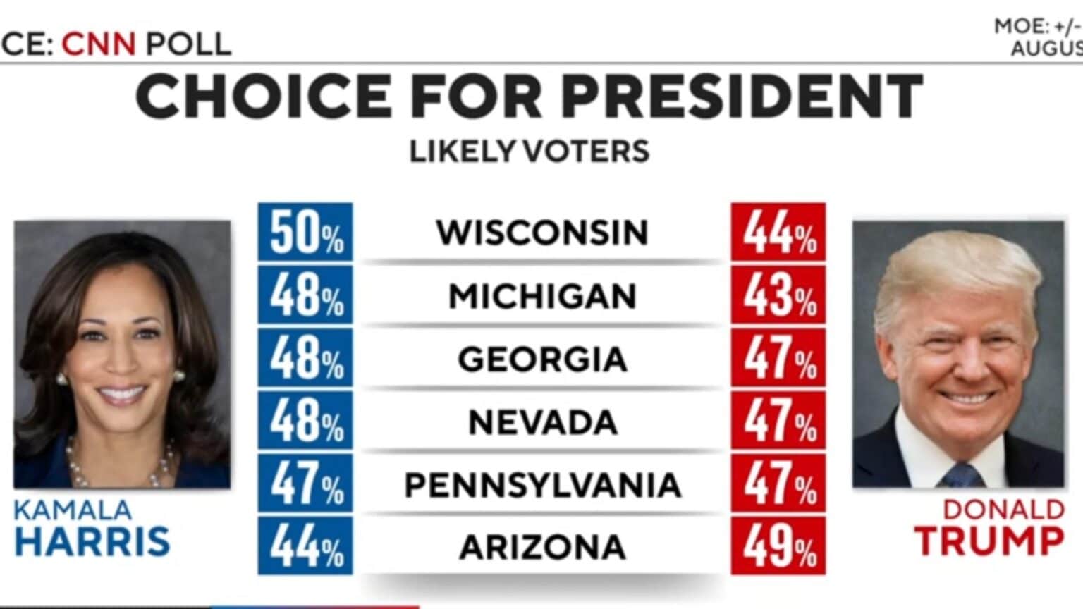 Pollsters Missed The Mark - Free Local News